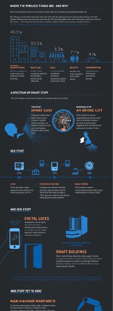 A guide to the IoT: Infographic | GSA