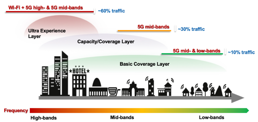 Millimetre Wave Spectrum for 5G - October 2019 | GSA