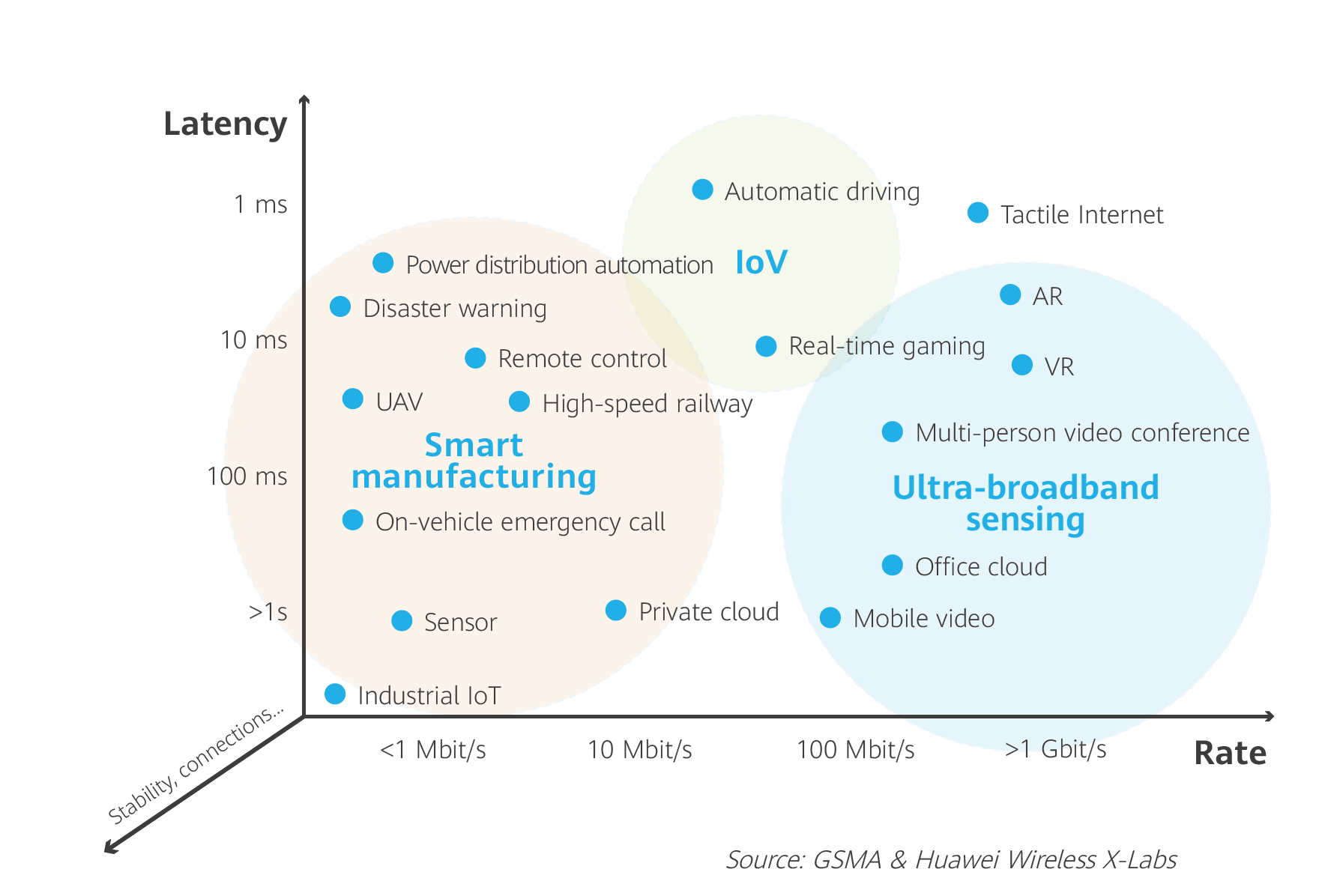 Indoor 5G Scenario Orientated White Paper - Huawei 2019 | GSA