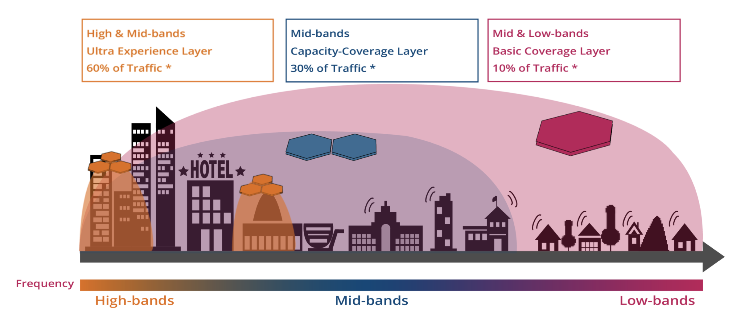5G Spectrum | GSAcom