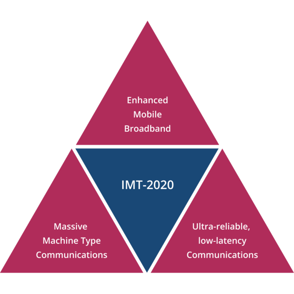 5G Spectrum | GSAcom