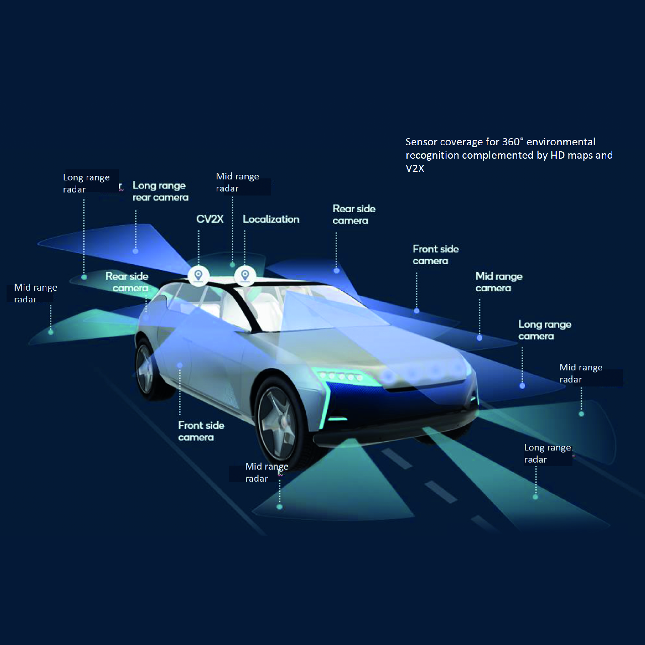 Smart Transportation - Qualcomm Presentation September 2020 | GSA