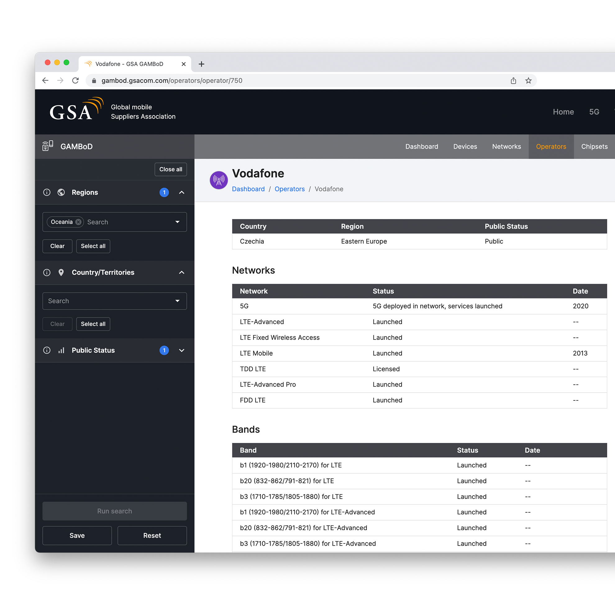 4G & 5G Devices, Networks, Technologies, Spectrum Database | GSAcom