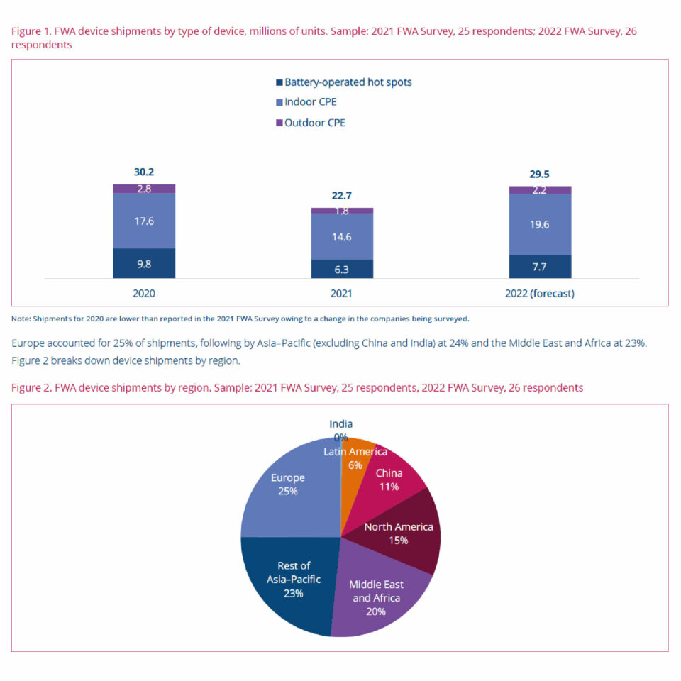 Fixed Wireless Access Forum - GSA