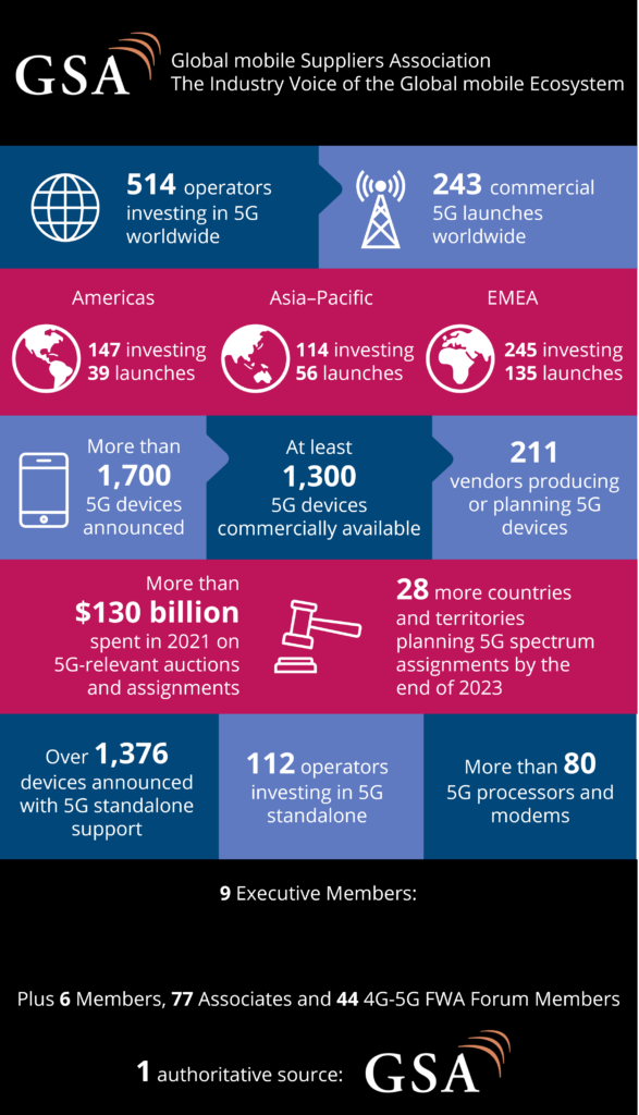 GSA Infographics for December 2022 | GSA