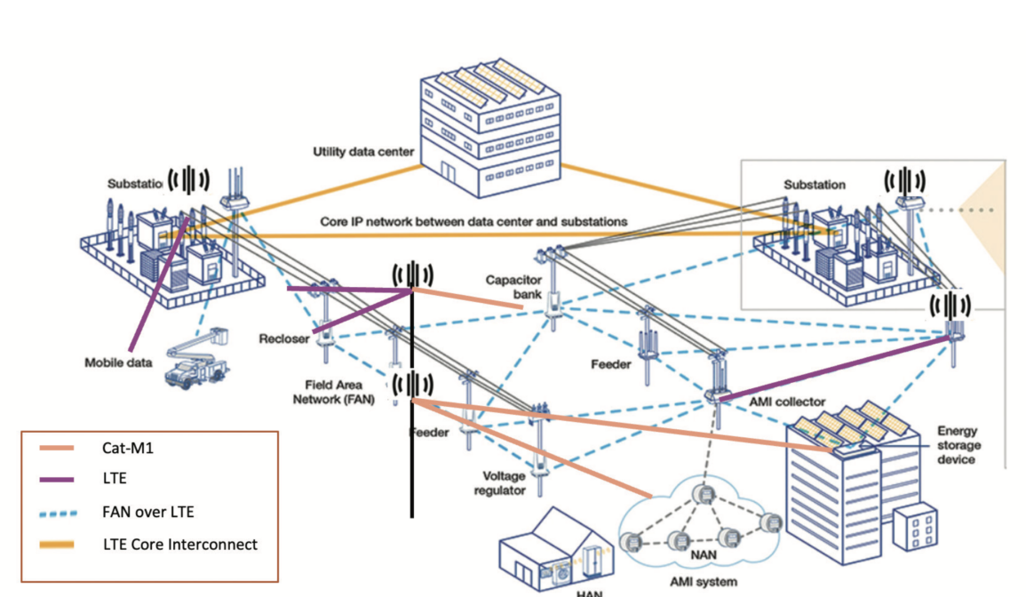 Indoor 5G Networks White Paper - HKT, Huawei, GSA | GSA