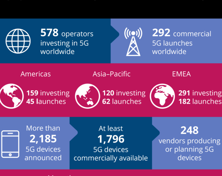 5G Release 17 Poster - GSA