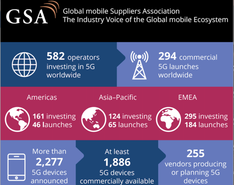 5G Release 17 Poster - GSA