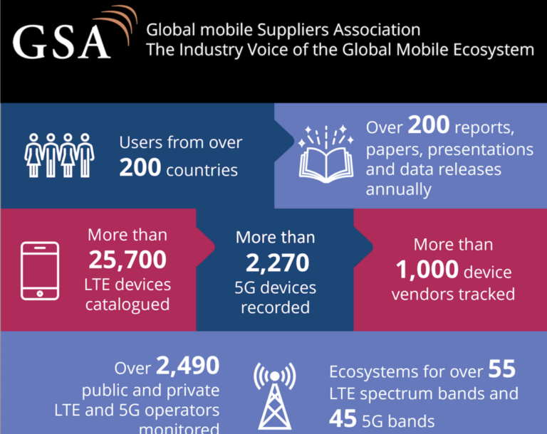 5G Release 17 Poster | GSA