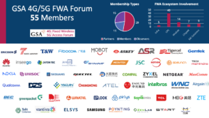 Fixed Wireless Access Forum | GSA