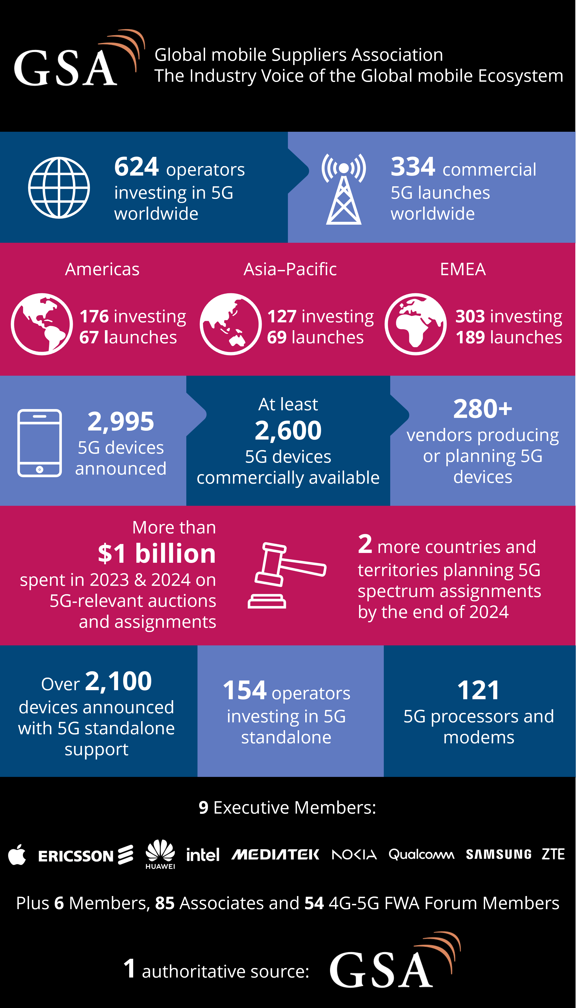 Mobile Infographics 2024